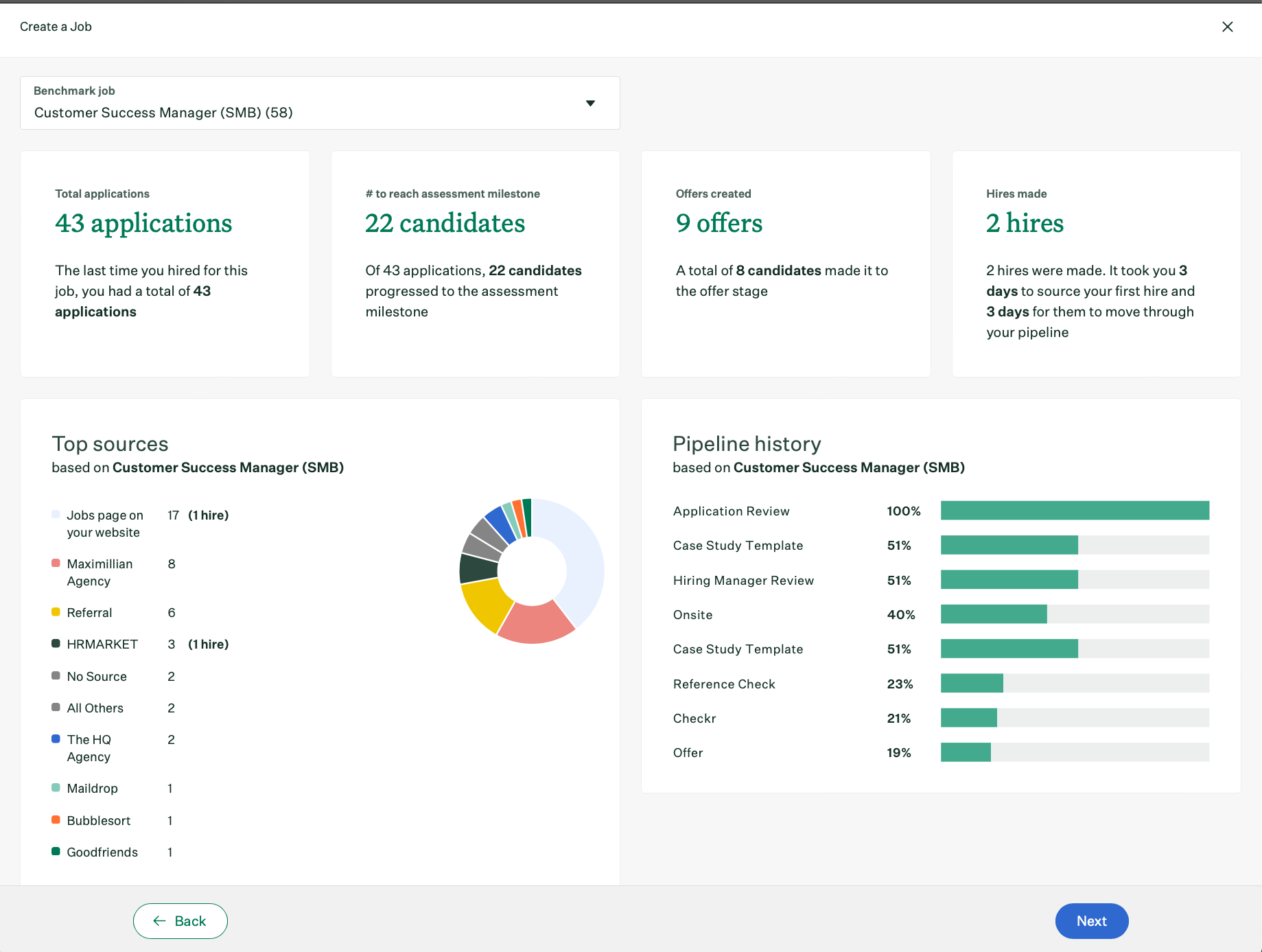 Job insights overview – Greenhouse Support