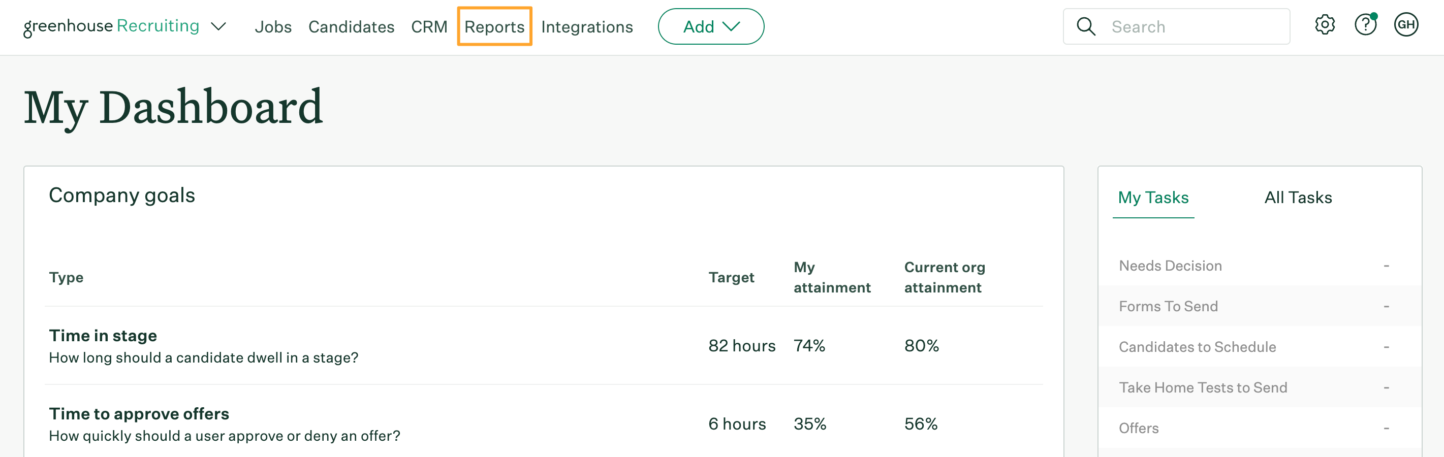 Time to submit scorecards goal attainment report – Greenhouse Support