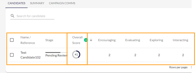 Arctic Shores integration – Greenhouse Support