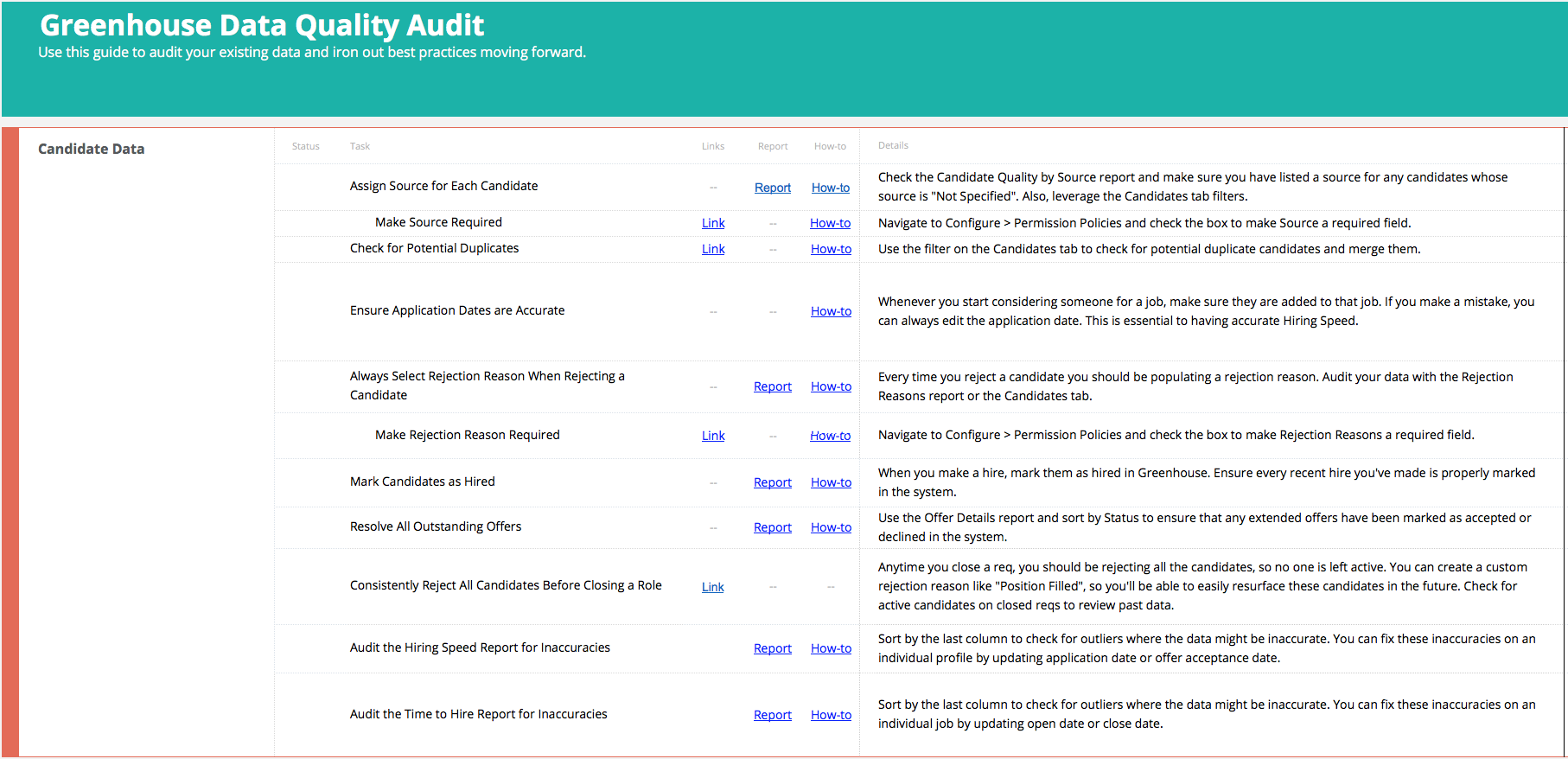 Greenhouse Data Quality Audit – Greenhouse Support