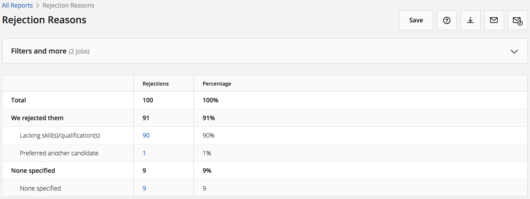 Best Practices: Strategic Use of Rejection Reasons – Greenhouse Support