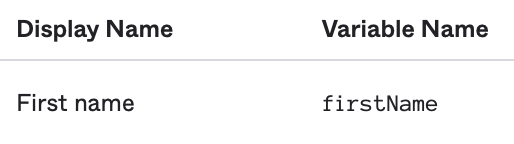 Configure SCIM for Okta – Greenhouse Support